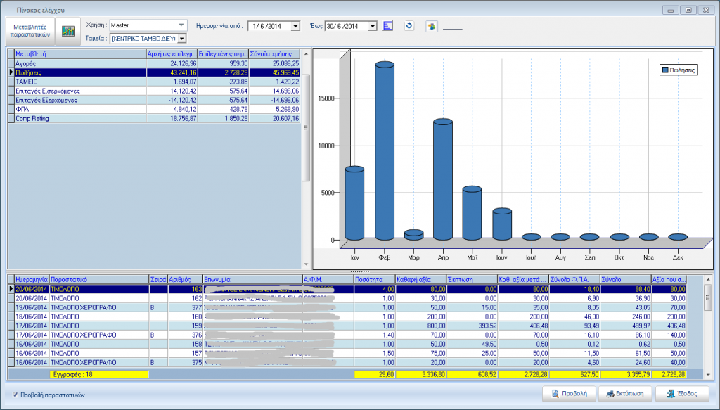 Πίνακας ελέγχου - Dynasoft